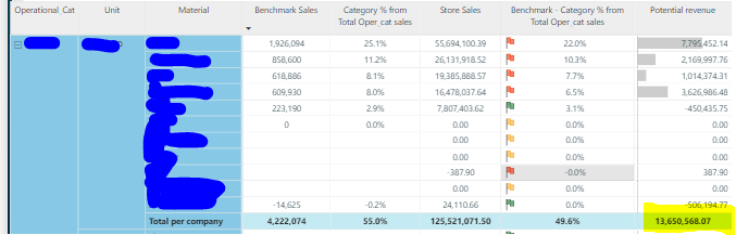Create a Measure to sum only positive values of an... - Microsoft ...