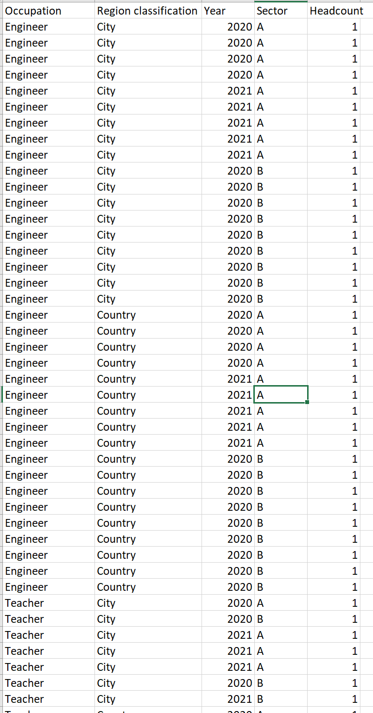 Conditional formatting for icons to compare across... - Microsoft ...