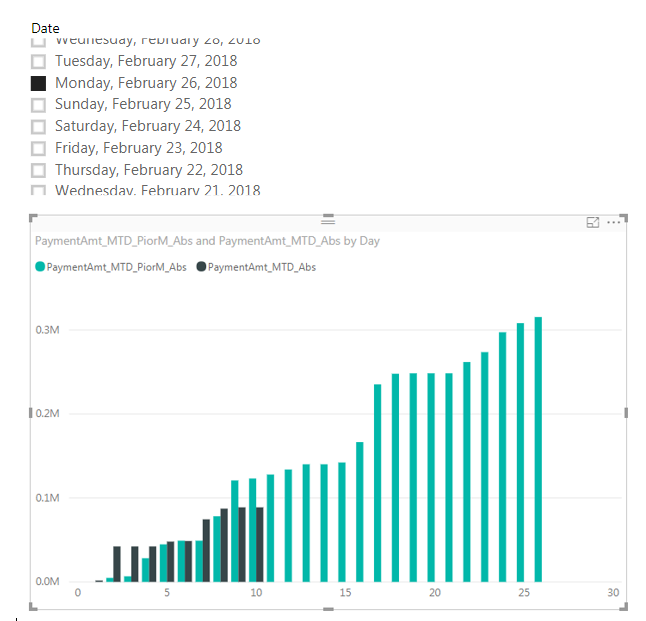 How to plot MTD payment chart with date range of 1... - Microsoft ...