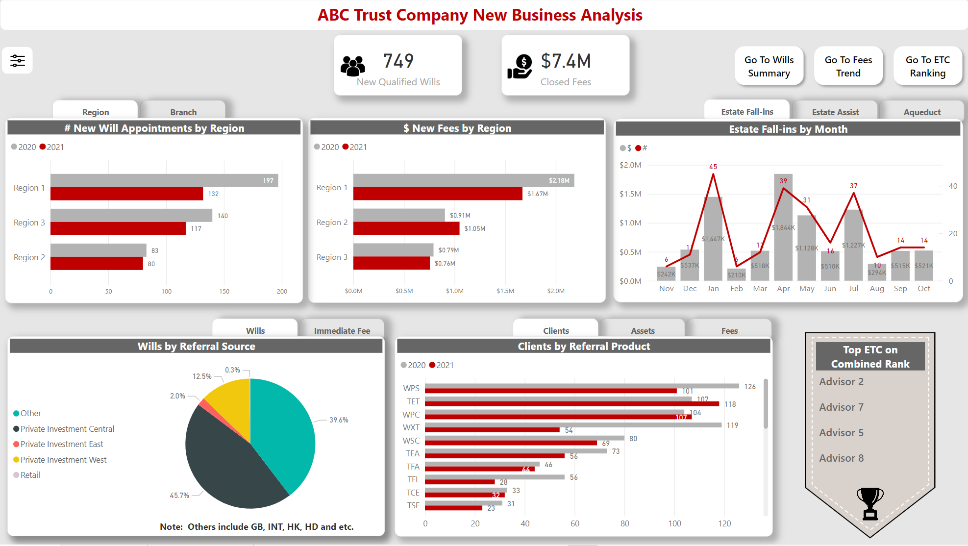 ABC Trust Company New Business Analysis - Microsoft Fabric Community
