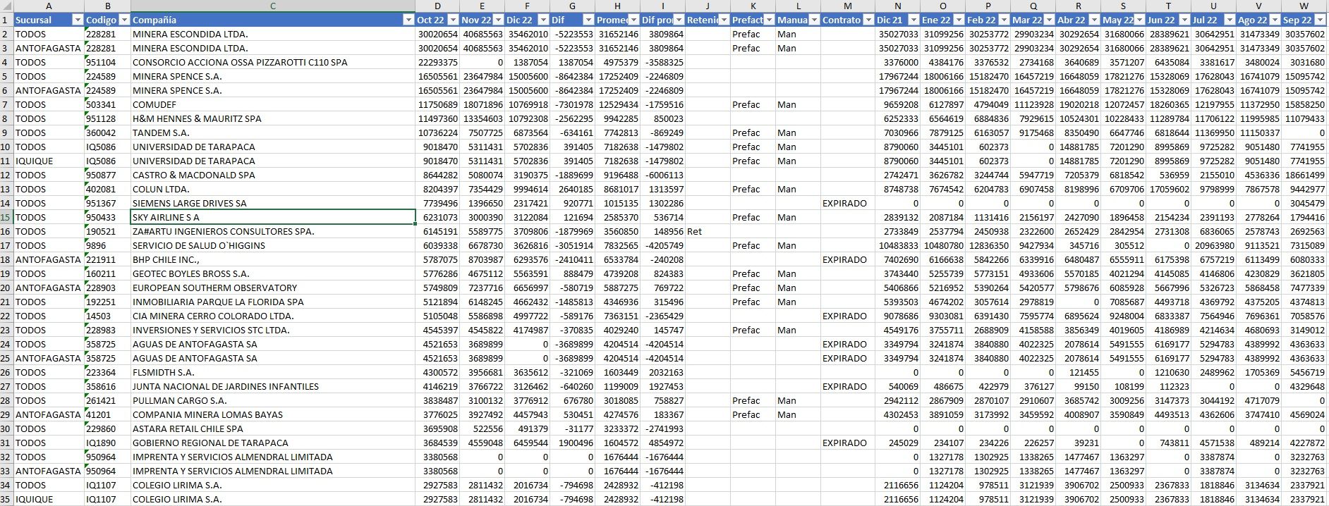 Dynamic Columns In Table Or Matrix Visualization Microsoft Fabric 2601