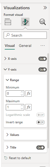 Solved: Y-axis scale of 0 to 1 - Microsoft Fabric Community