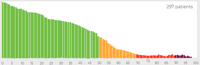 Creating a percentage graph - Microsoft Fabric Community