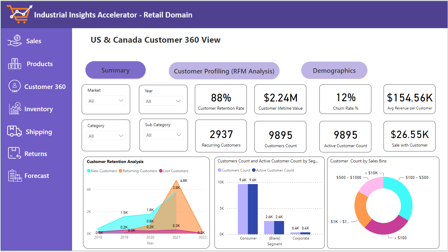 Retail Accelerator - Microsoft Fabric Community