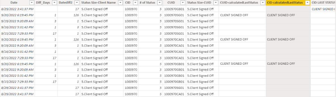 Solved: Showing the most updated status of the customer - Microsoft ...