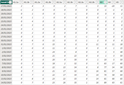 How can I create this new table - Microsoft Fabric Community
