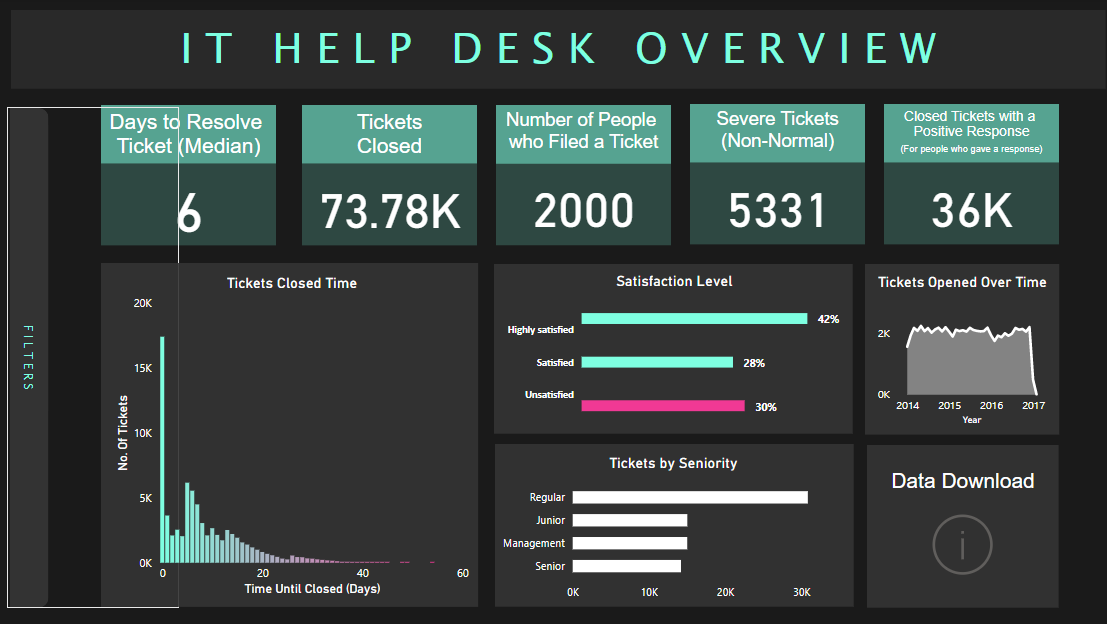 IT Help Desk Overview - Microsoft Fabric Community