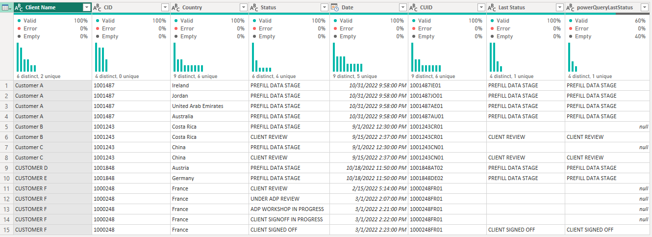 Solved: Showing the most updated status of the customer - Microsoft ...