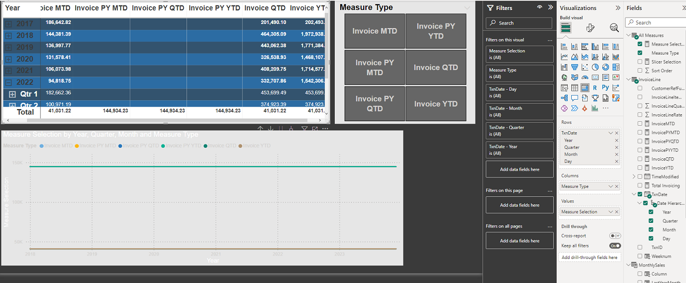 Creating an table comparing current YTD earnings t... - Microsoft ...
