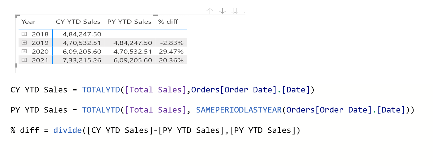 Creating an table comparing current YTD earnings t... - Microsoft ...