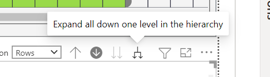 Expand all down one level in the hierarchy on by d... - Microsoft ...