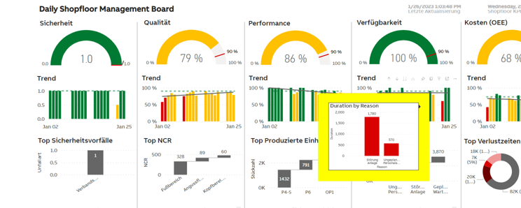 Yellow borders around tooltips in PBI web - Microsoft Fabric Community
