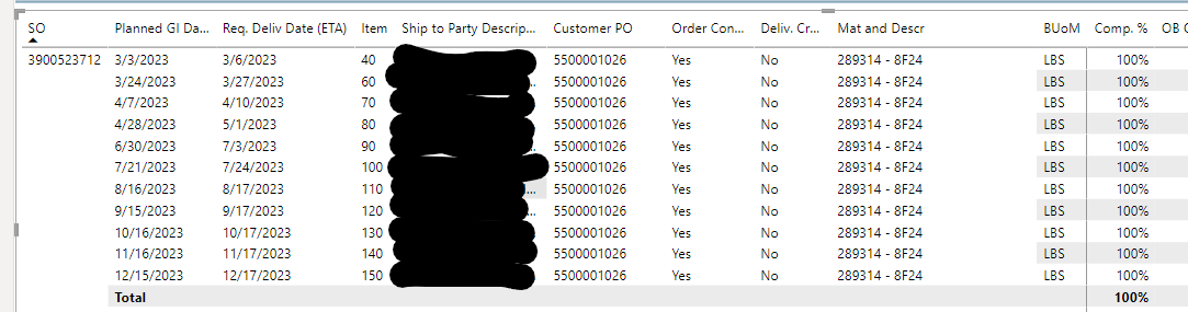PBI Matrix Row Subtotals - Applying subtotal to sp... - Microsoft ...