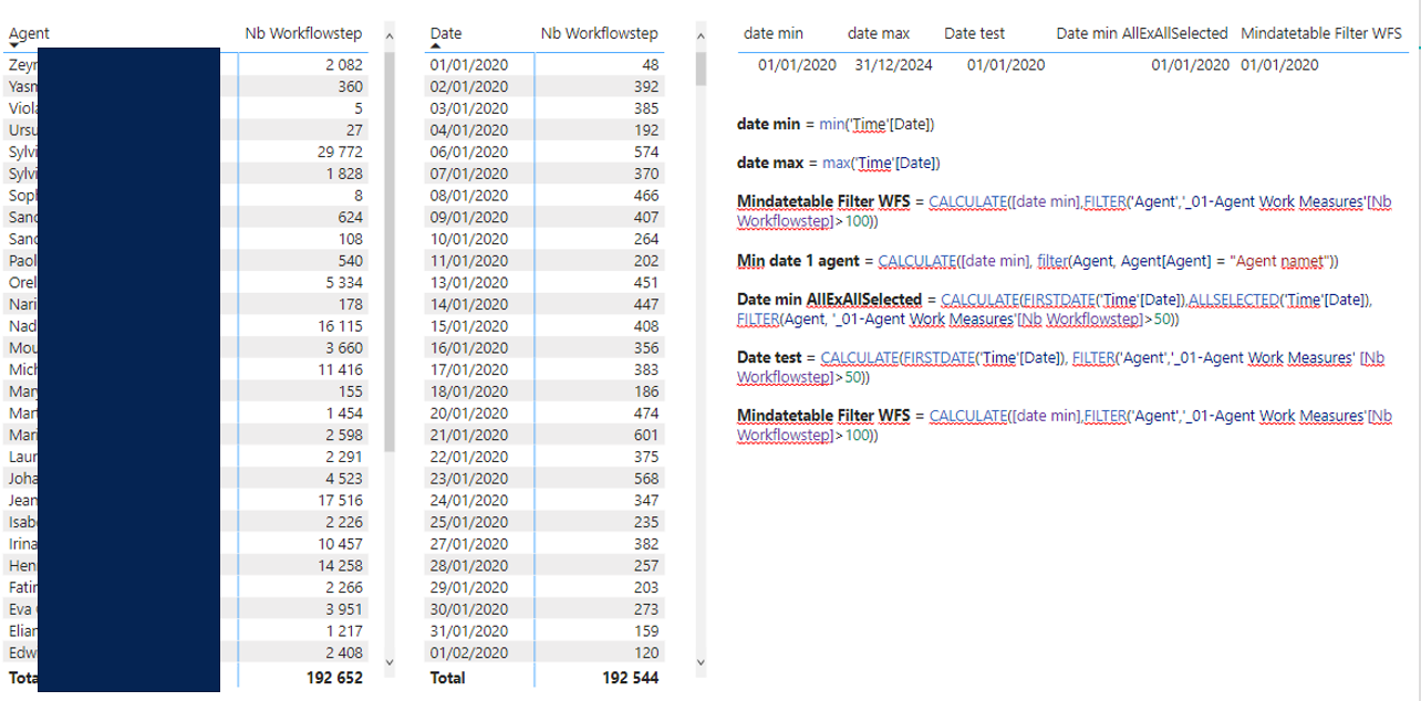 Mindate or firstdate crossing with a filter - Microsoft Fabric Community