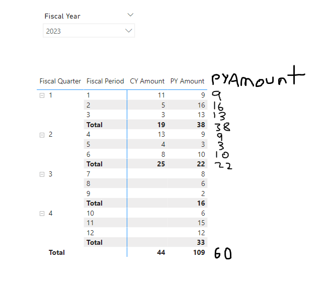 Prior year only display numbers for ytd periods - Microsoft Fabric ...