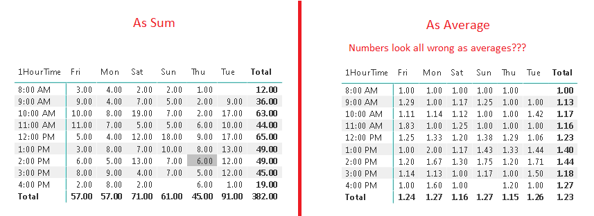 Average qty sold per working days - Microsoft Fabric Community