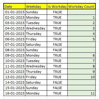 Workday count in M Query - Microsoft Fabric Community