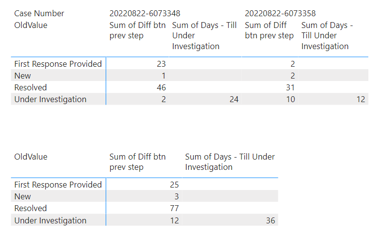 Count no. of days status - Microsoft Fabric Community