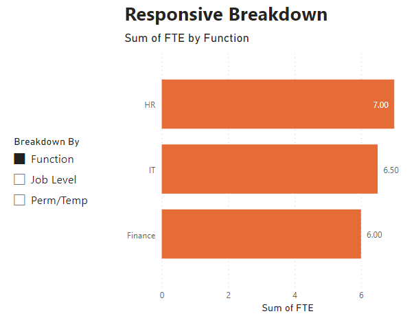 Find minimum value in a dynamic breakdown (field p... - Microsoft ...