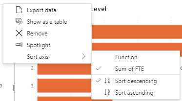 Choosing sort order in bar chart - Microsoft Fabric Community
