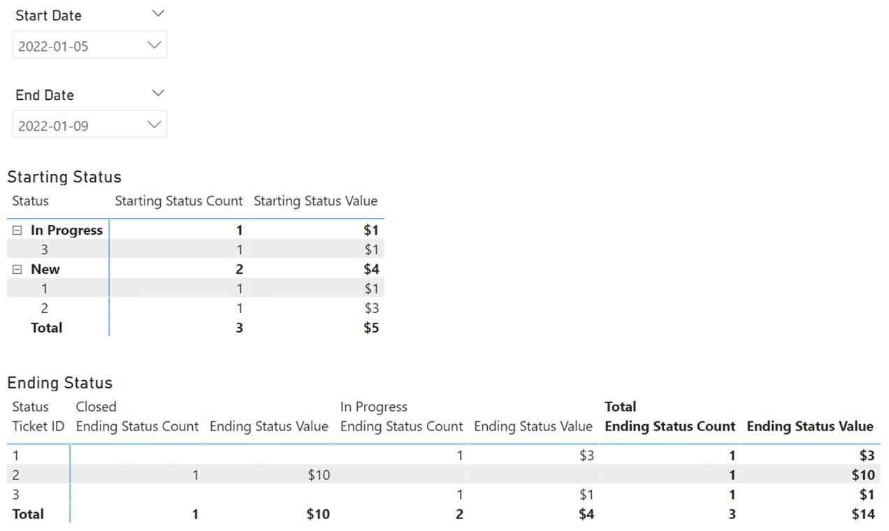 Solved: Building a visual to track Ticket status and Cost - Microsoft ...