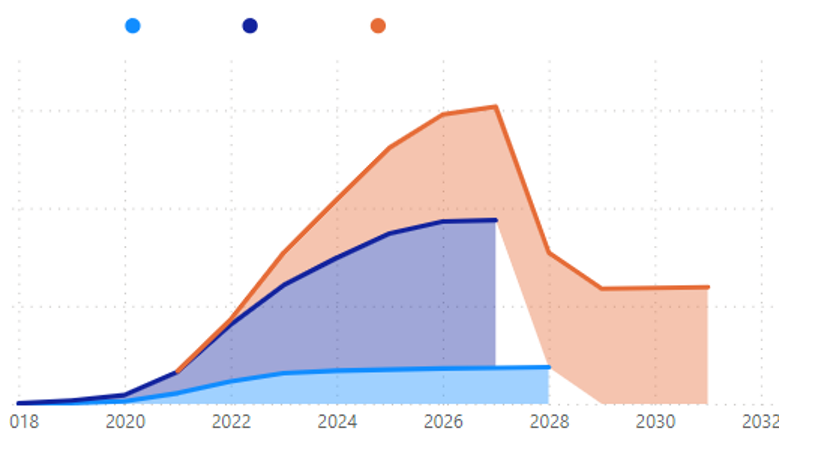 Solved: Stacked Area Chart using cumulative total across m ...