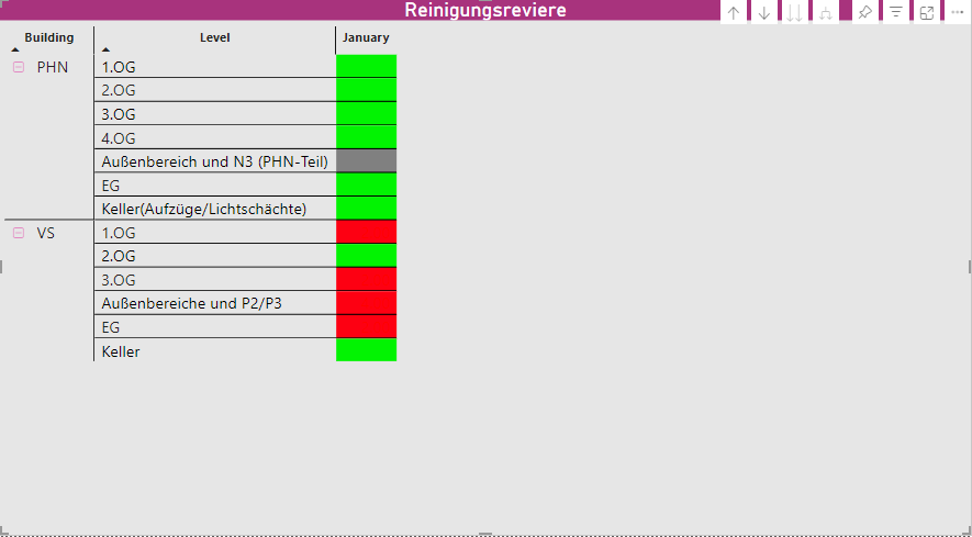 Red Green Status - Microsoft Fabric Community