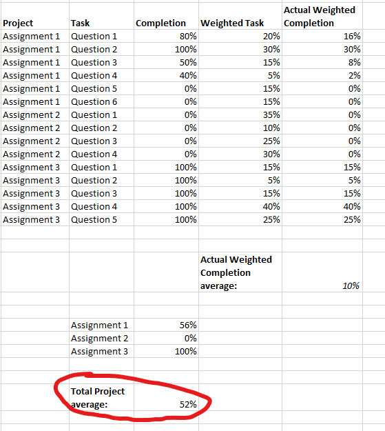Solved: Divide Dax Formula by category - Microsoft Fabric Community