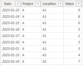 Current Week vs Last Week - Weekly Reporting Requi... - Microsoft ...
