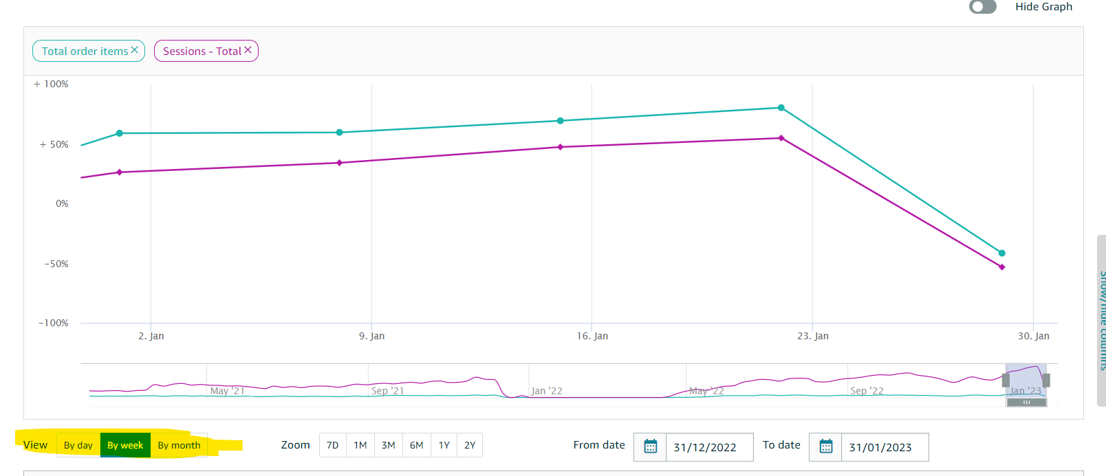 Solved: Sales by Day, week and month - Microsoft Fabric Community