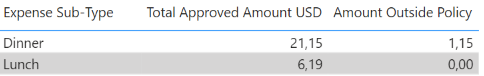 How to create a conditional - Microsoft Fabric Community