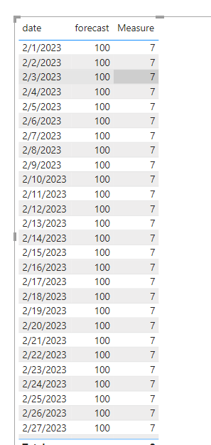 Solved: Pro Rated Value based on Days of Month - Formula H ...