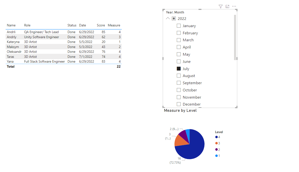 Solved Current Data By Month Microsoft Fabric Community