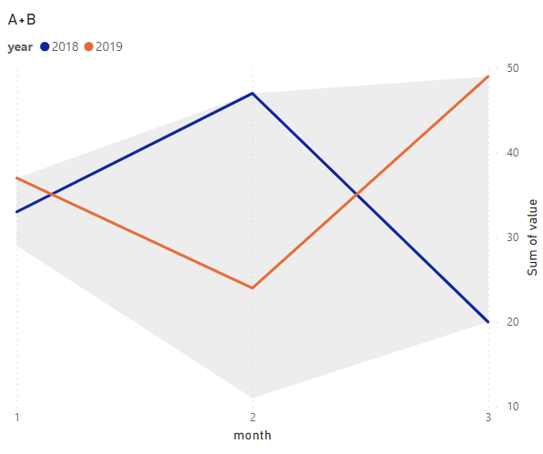 Calculate dynamic MIN/MAX of SUM - Microsoft Fabric Community
