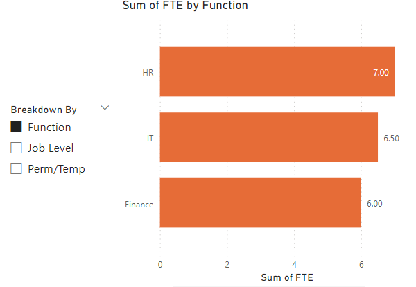 Hide bar graph if Measure total is low - Microsoft Fabric Community