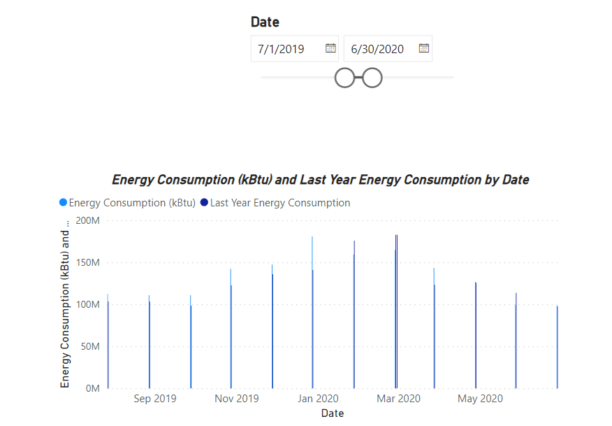 Solved: bar chart - Microsoft Fabric Community
