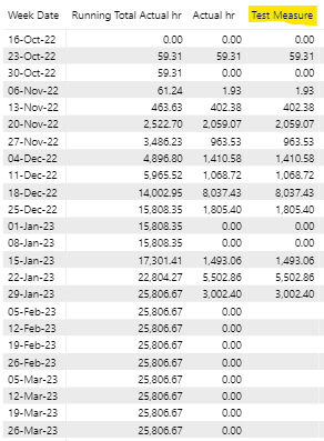 Solved: Running Total Formula - Stop calculation at the la ...