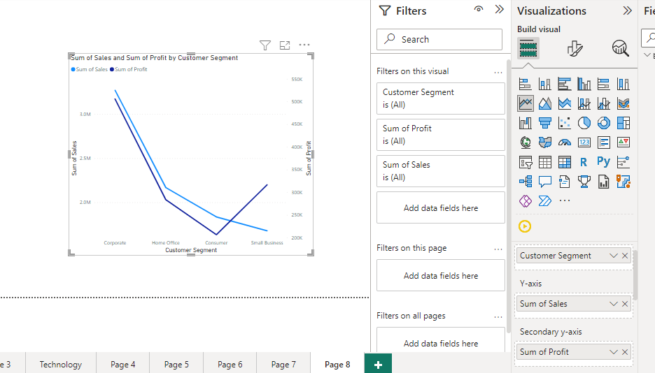 Solved: Dual Line in y axis without Legend - Microsoft Fabric Community