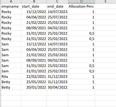 Solved: Calculate allocation percentage based on the days ...