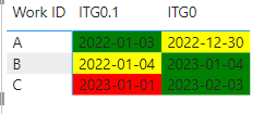 Solved: Presenting data in Matrix table - Microsoft Fabric Community