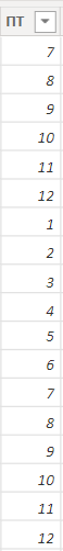 Solved How To Divide Column Values Into Horizontal Values Microsoft Fabric Community