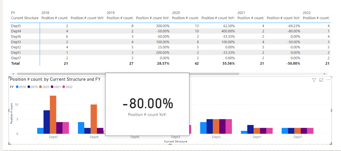 Solved: Headcount growth rate - Microsoft Fabric Community
