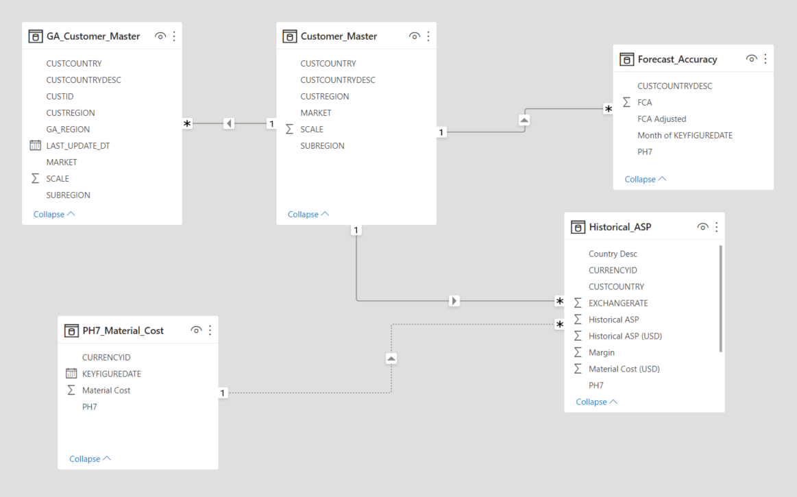Table does not filter after adding measure - Microsoft Fabric Community