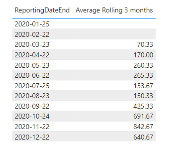 Solved: Alternative to DATESINPERIOD for Rolling Average - Microsoft ...