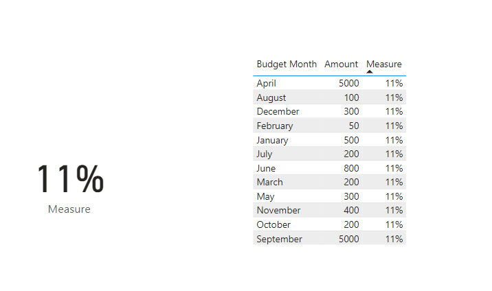 Solved: YTD for daily and monthly datasets - Microsoft Fabric Community