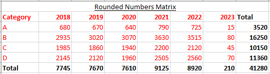 Creating a matrix with rounded numbers but exact t... - Microsoft ...