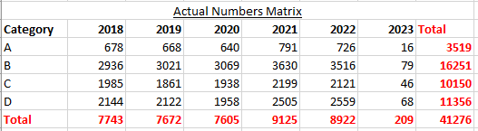 Creating a matrix with rounded numbers but exact t... - Microsoft ...