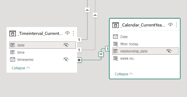 Auto Date/time hierarchy not working, even though ... - Microsoft ...