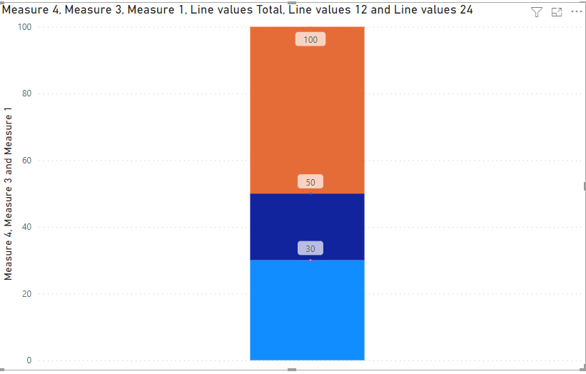 Create Leveled Bar Graph (Not Stacked) in Power BI... - Microsoft ...