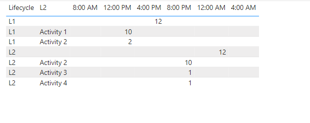 Solved: Matrix table rollup - Microsoft Fabric Community